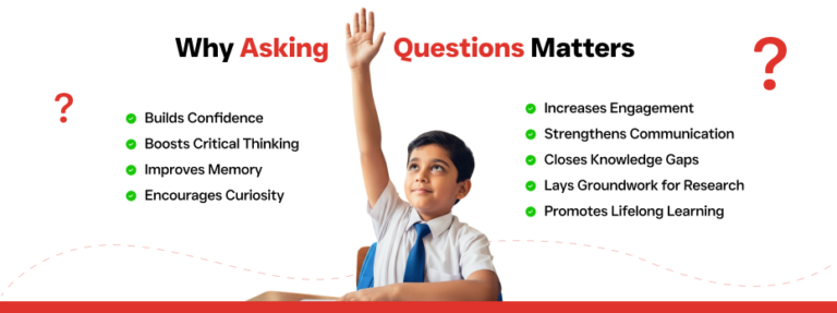 The Importance of Asking Questions in Class – Dhruv Global School